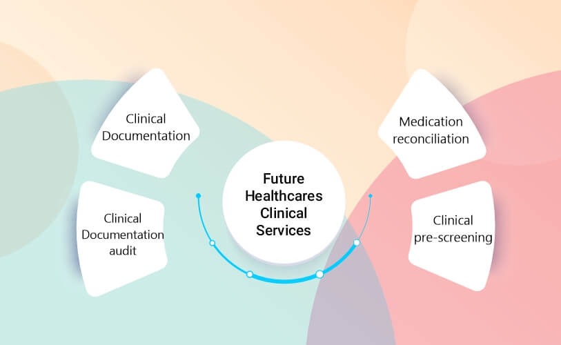 Future Healthcares | If you have the Dreams, We have the Means.